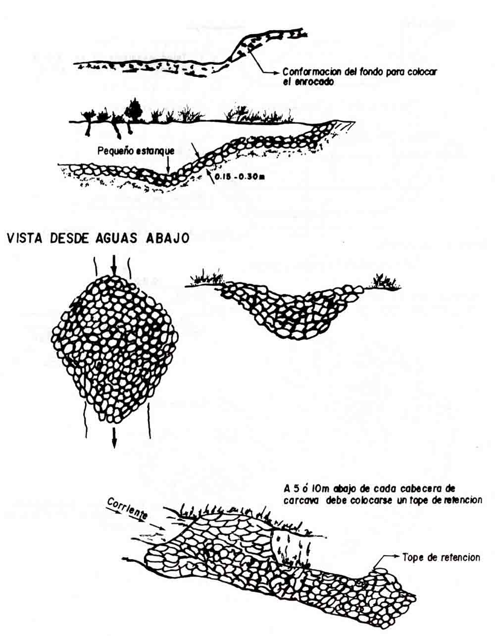 MANUAL TECNICO PARA EL MANEJO INTEGRAL DE CUENCAS HIDROGRAFICAS