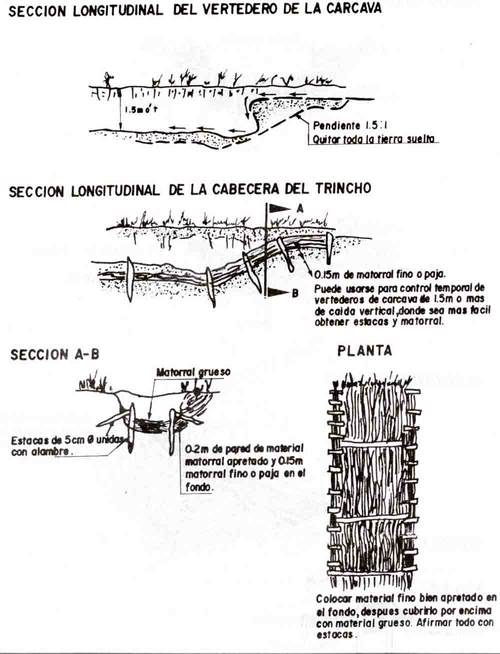 MANUAL TECNICO PARA EL MANEJO INTEGRAL DE CUENCAS HIDROGRAFICAS