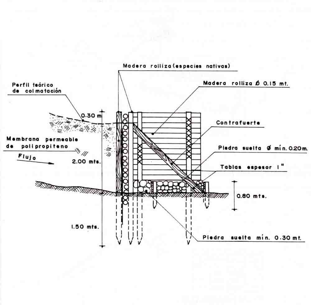 MANUAL TECNICO PARA EL MANEJO INTEGRAL DE CUENCAS HIDROGRAFICAS